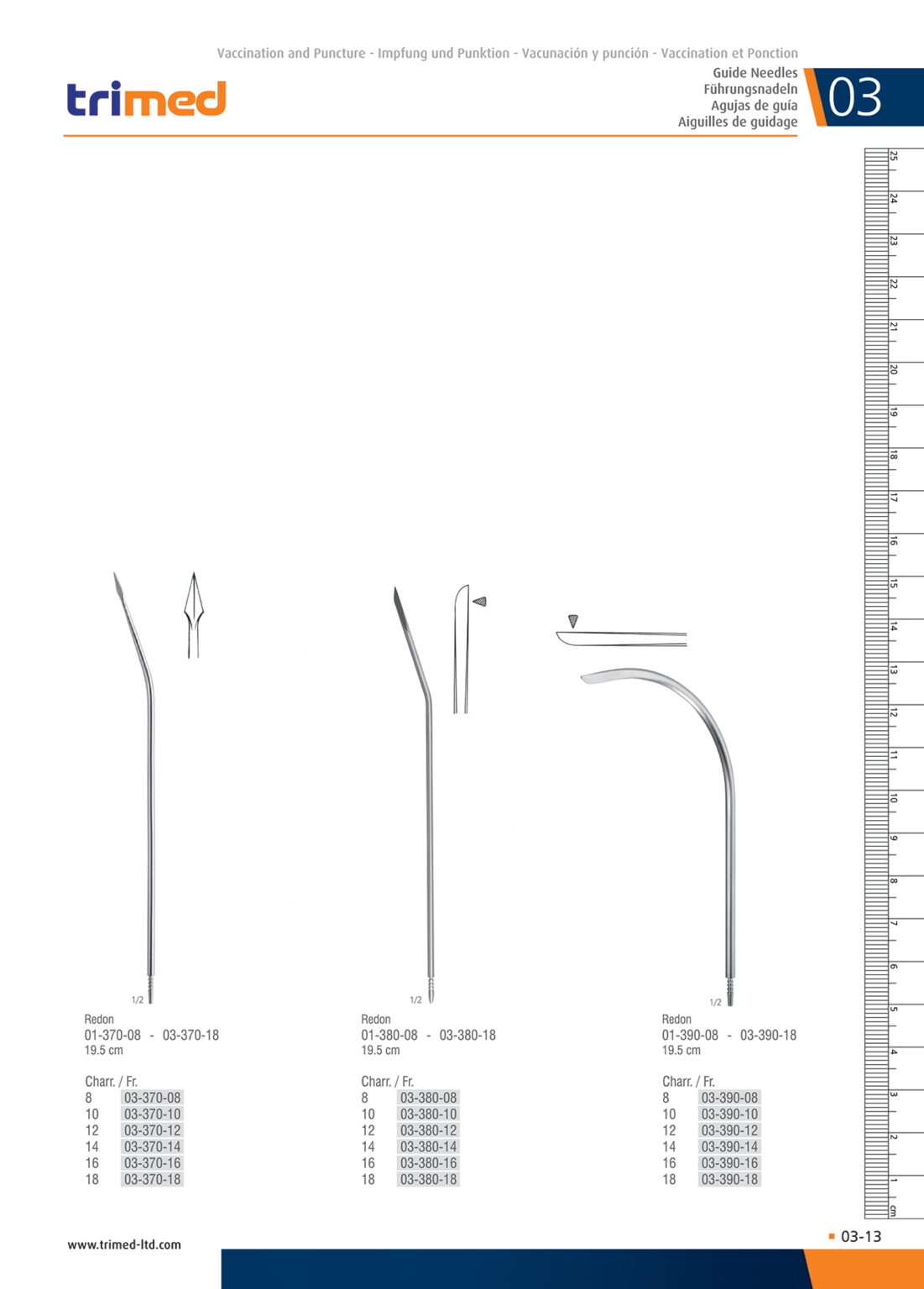 Guide Needles – Trimed